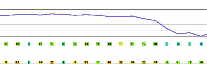 Maol Cheann-dearg Weather Forecast (933m)