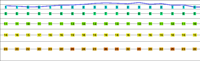 Mauna Kea Weather Forecast (4205m)