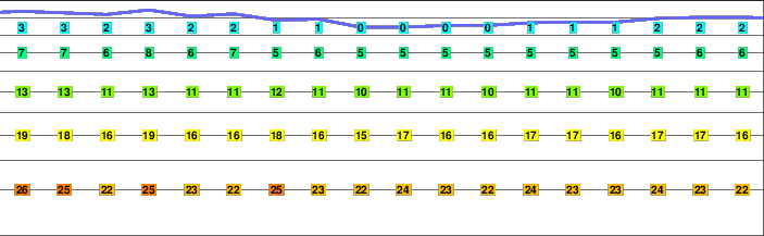 Mauna Kea Weather Forecast (4205m)