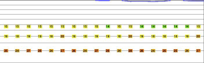 Mount Bromo Weather Forecast (2329m)