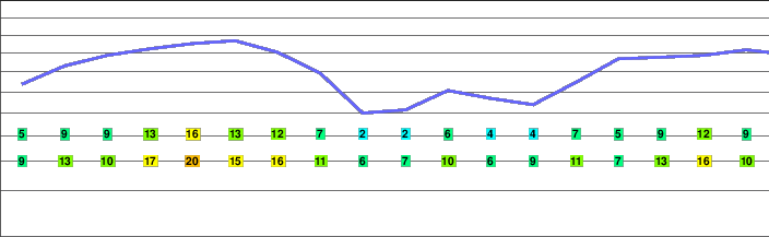 Mount Mitchell (Oregon) Weather Forecast (1531m)