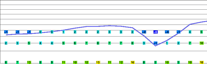 Mount Snowdon Weather Forecast (1859m)