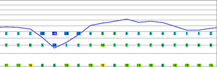 Mount Snowdon Weather Forecast (1859m)