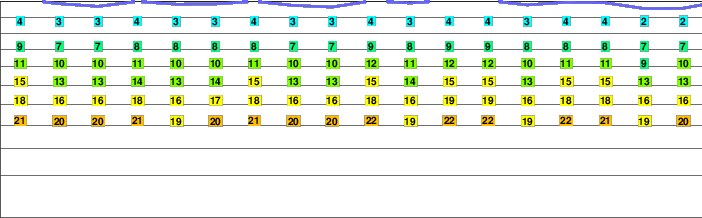 Mount Tullu Demtu Weather Forecast (4377m)