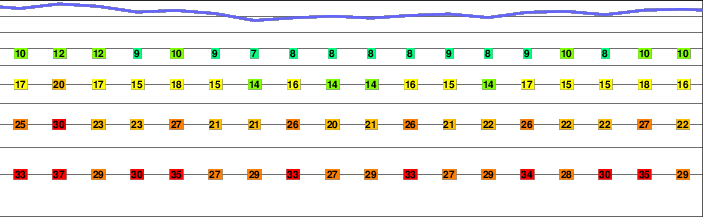 Telescope Peak Weather Forecast (3368m)