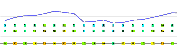 Wenatchee Mountain Weather Forecast (2055m)
